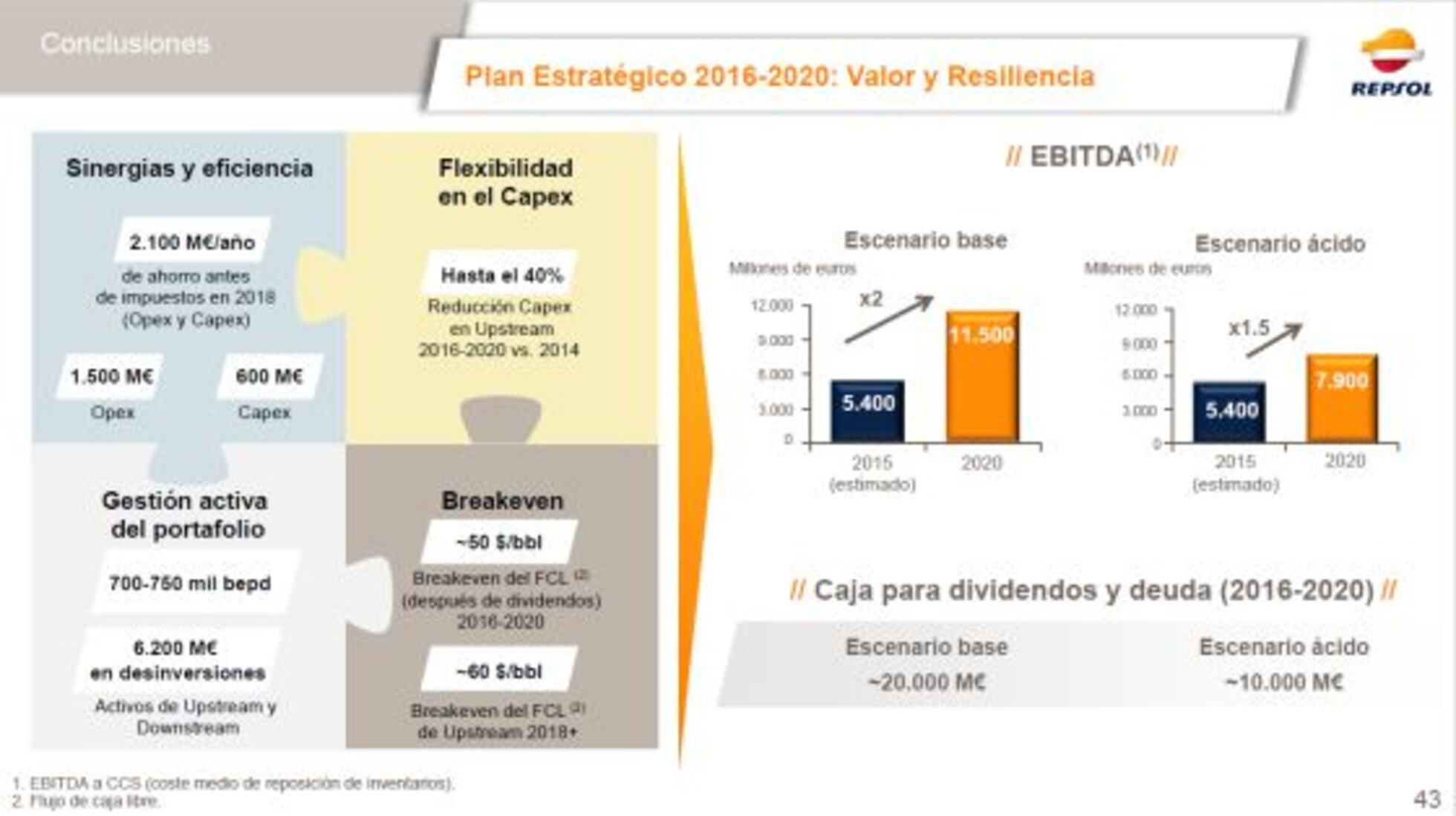 Repsol venderá activos por 6.200 millones para garantizar el dividendo ...