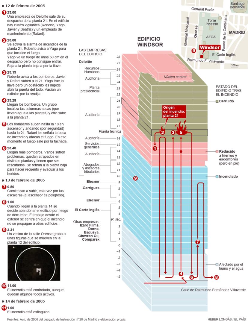 El incendio de la torre Windsor | Noticias de Madrid | EL PAÍS