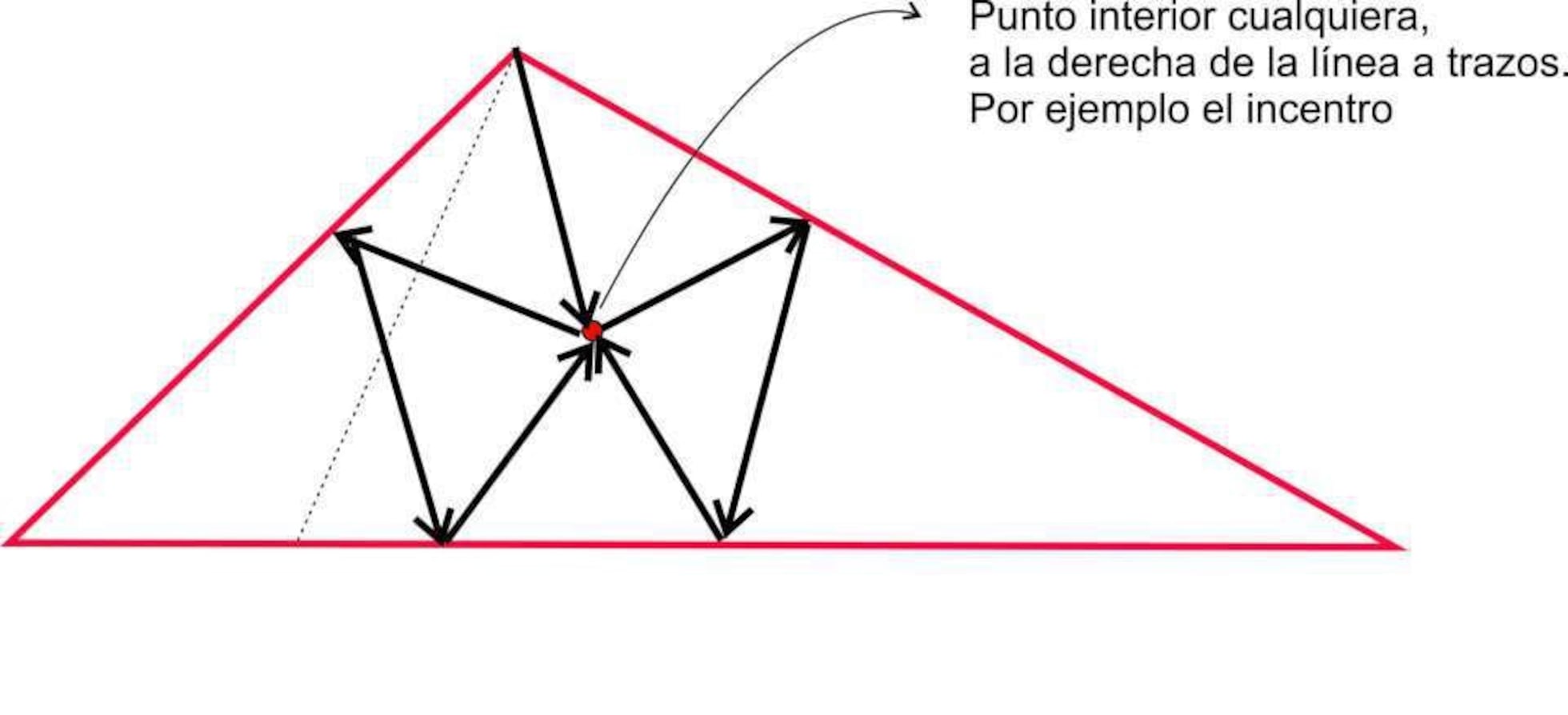 Particiones numéricas ¿Cómo puede ser posible? - Columna Digital