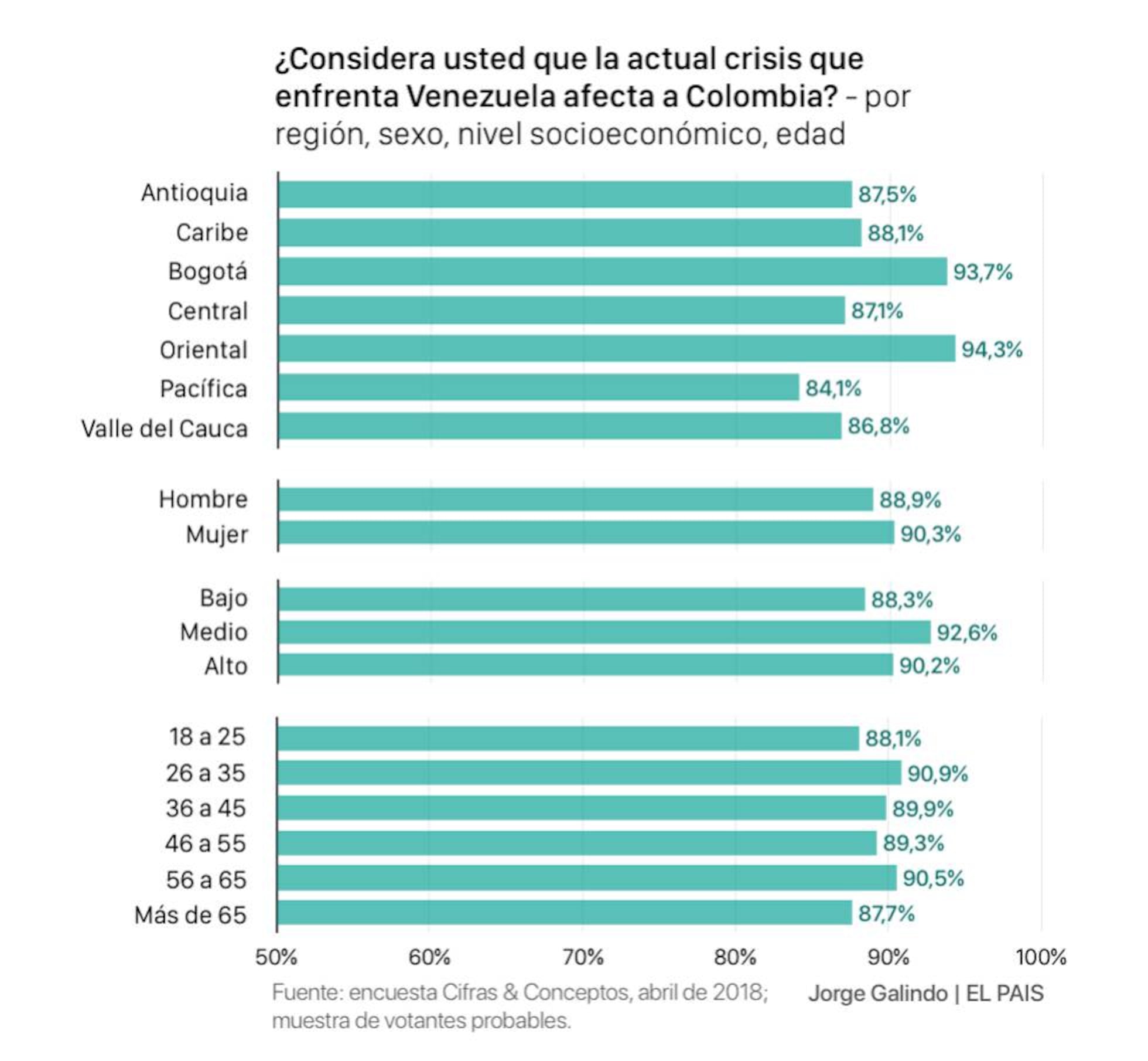 La crisis venezolana, un problema (también) colombiano | EL PAÍS ...