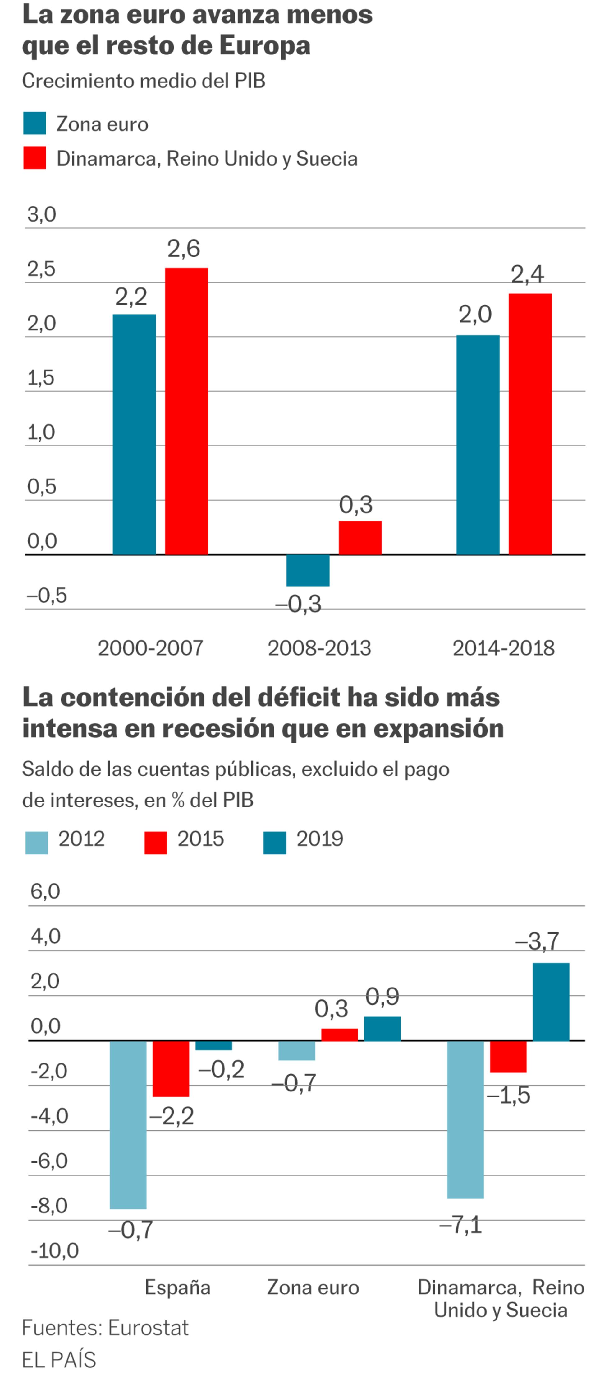 La Europa que queremos | Economía | EL PAÍS