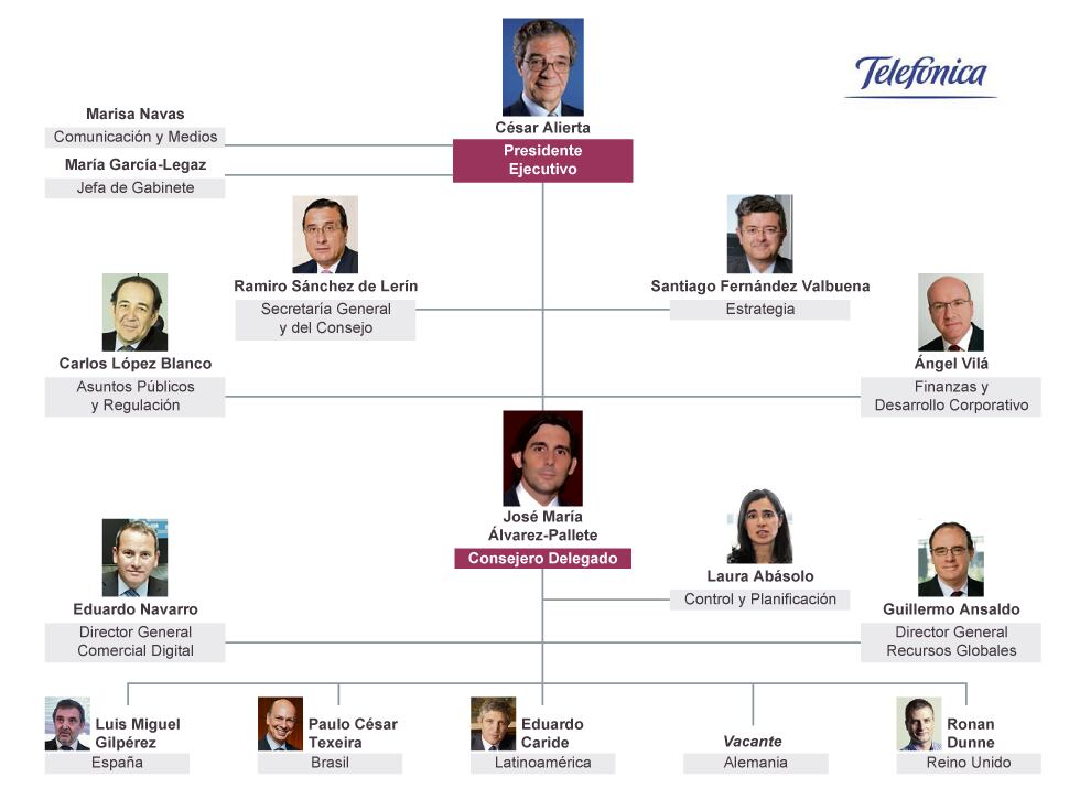 Nuevo organigrama de Telefónica | Economía | EL PAÍS