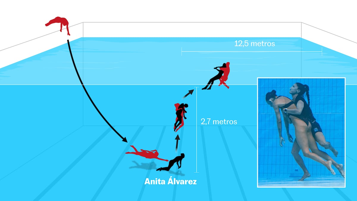 Andrea Fuentes: Así fue el rescate de la nadadora Anita Álvarez ...