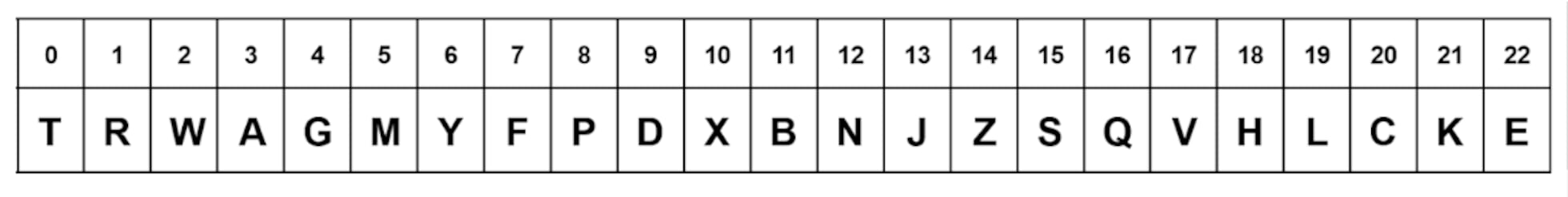 ¿Qué se esconde tras la letra del DNI? | Café y teoremas | Ciencia | EL ...