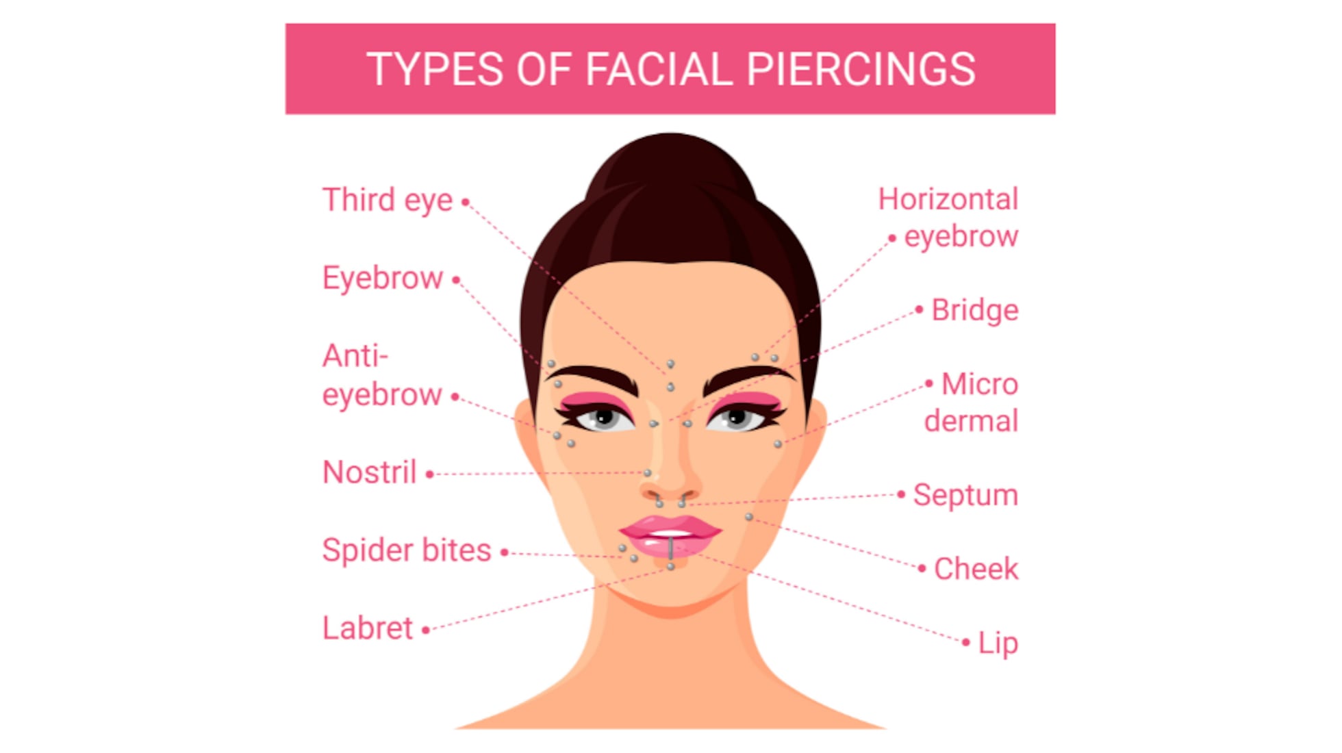 Qué tipos de piercing hay y cómo evitar que se infecten | Estilo de ...