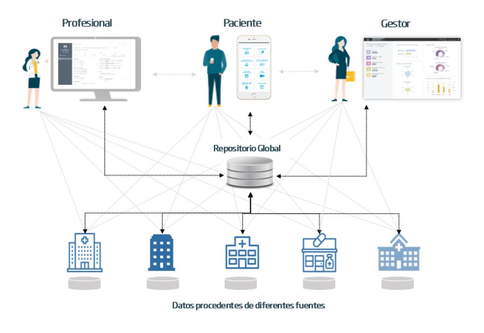 Salud digna, segura y eficaz: el desafío de la interoperabilidad en ...