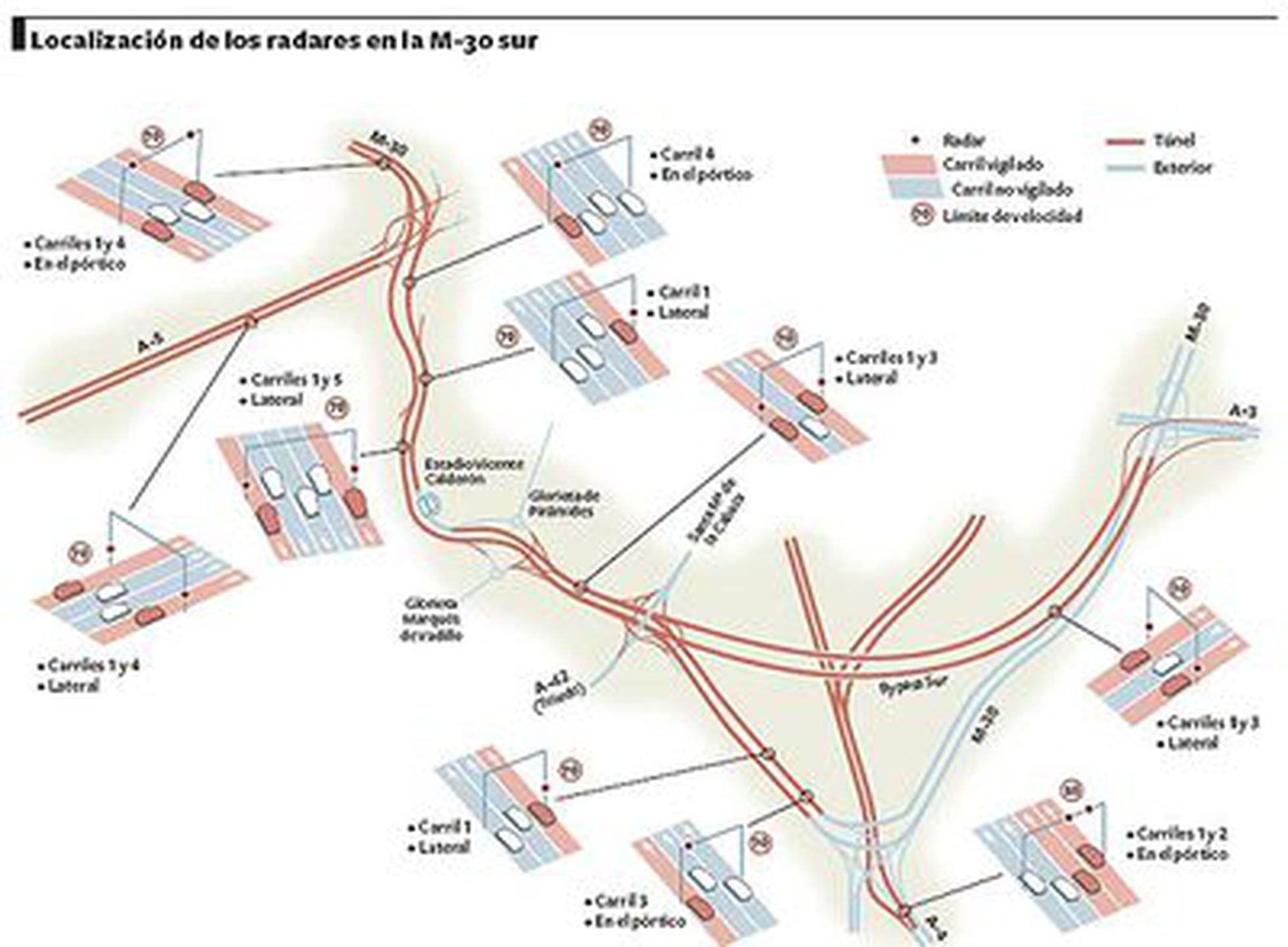 Los radares de los túneles de la M-30 entran en vigor el lunes ...