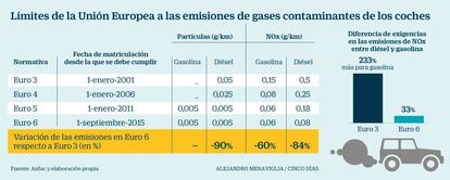 Los vehículos de más de diez años son responsables del 80% de las ...