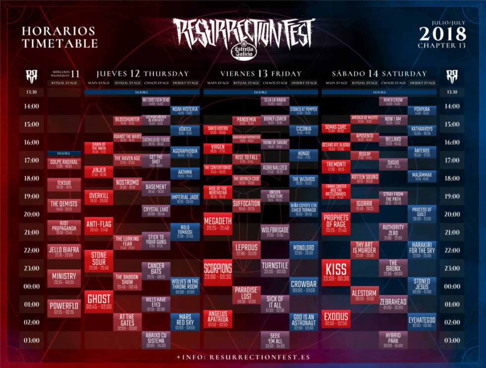 Guía para el Resurrection Fest 2018: cartel, horarios y entradas | Miss ...