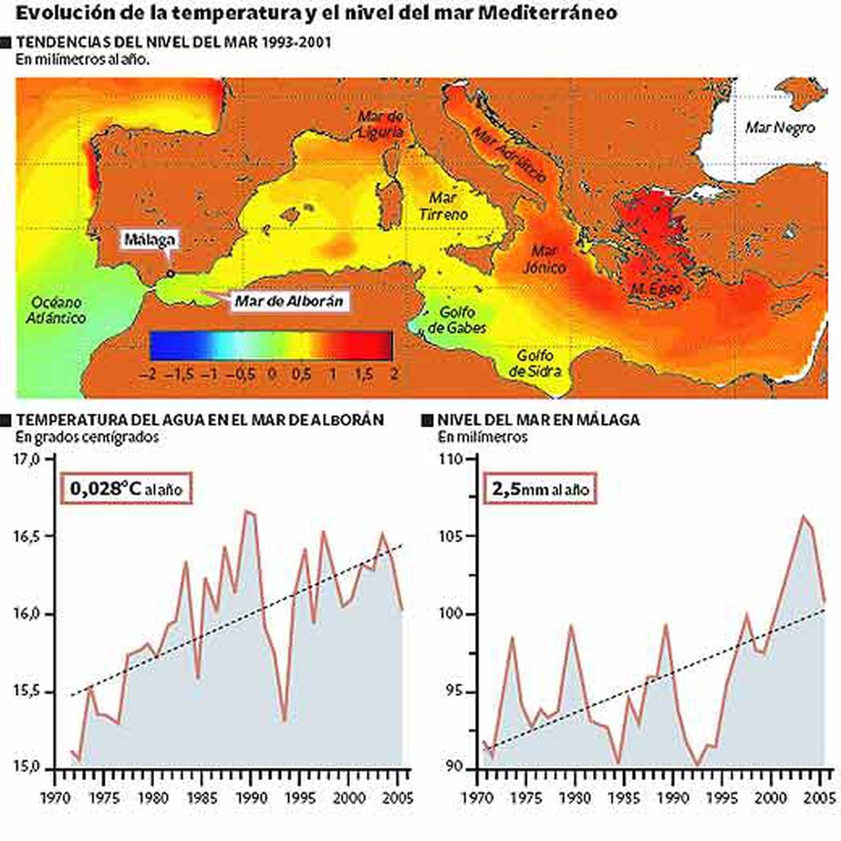 Evoluci n De La Temperatura Y El Nivel Del Mar Mediterr neo Sociedad evoluci-n-de-la-temperatura-y-el-nivel-del-mar-mediterr-neo-sociedad