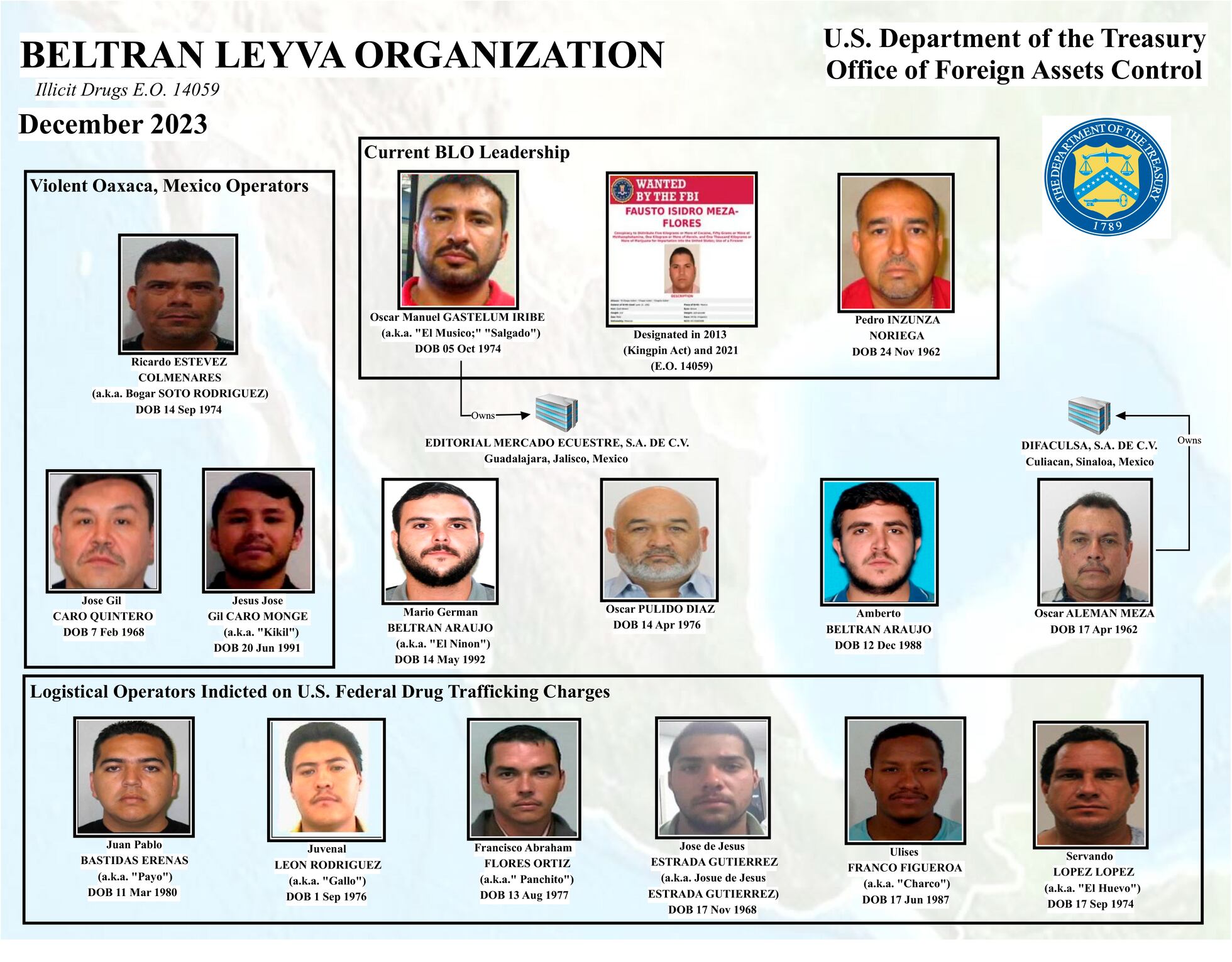 Yellen anuncia sanciones contra 15 integrantes del Cartel de los ...