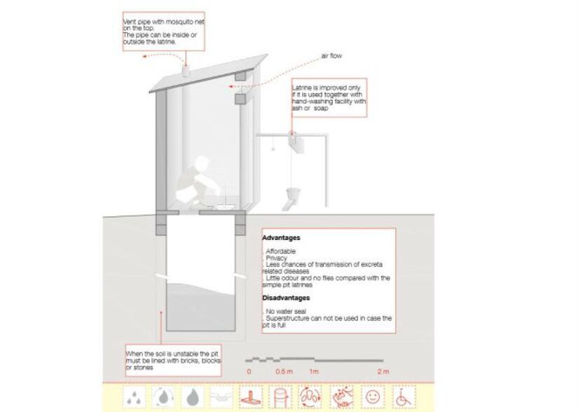 Así se construye una letrina | Fotos | Planeta Futuro | EL PAÍS