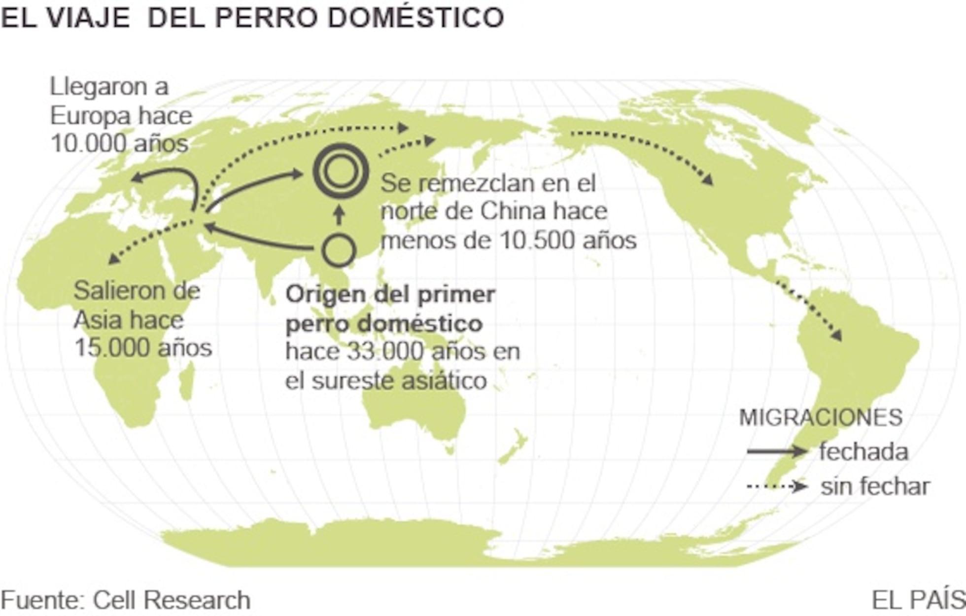 Tu perro surgió hace 33.000 años a partir de lobos del sur de China ...