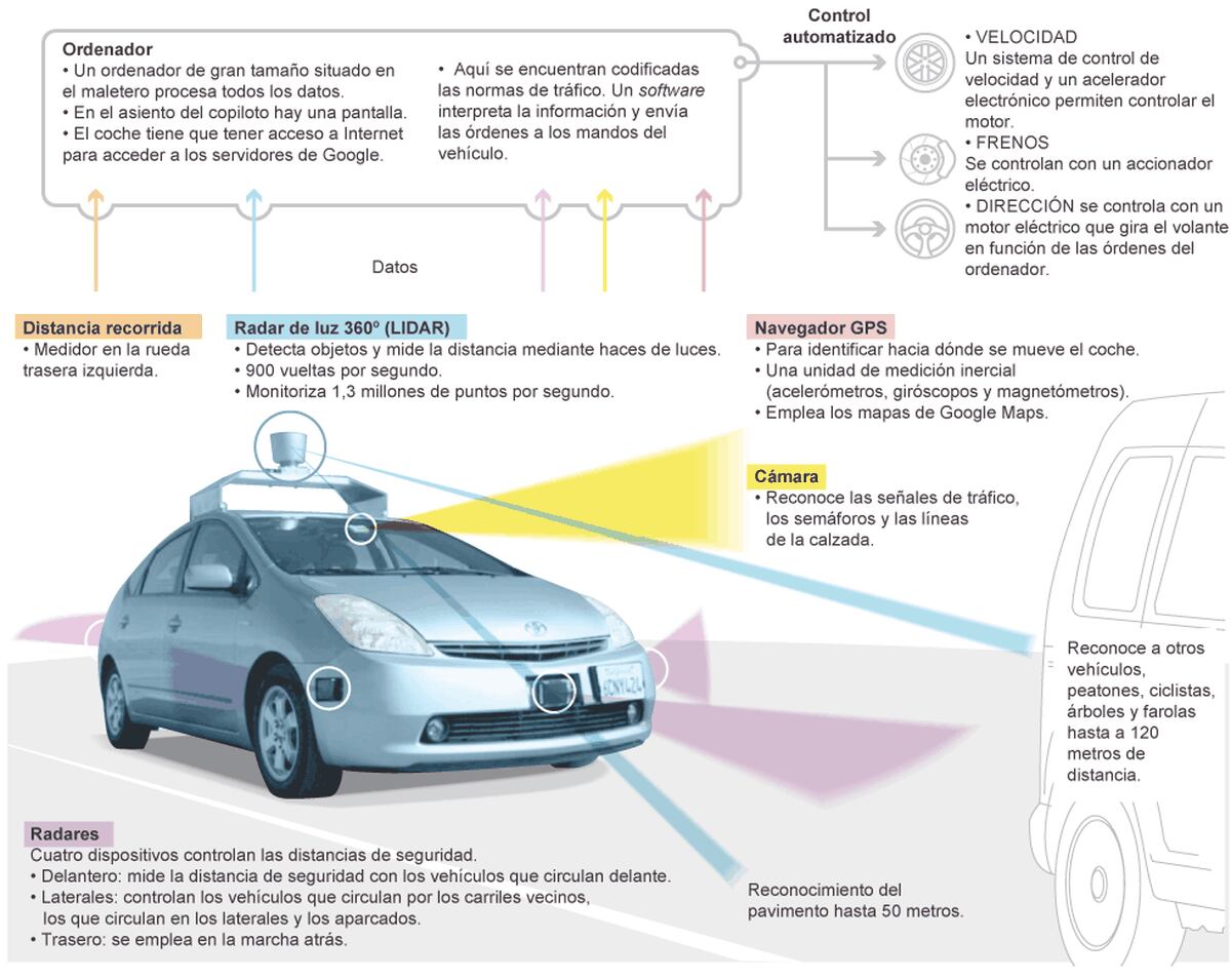 El coche que conduce solo | Sociedad | EL PAÍS