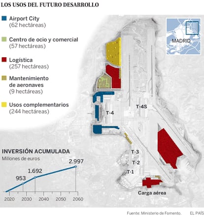 El plan urbanístico de Barajas precisa 2.997 millones de euros de ...