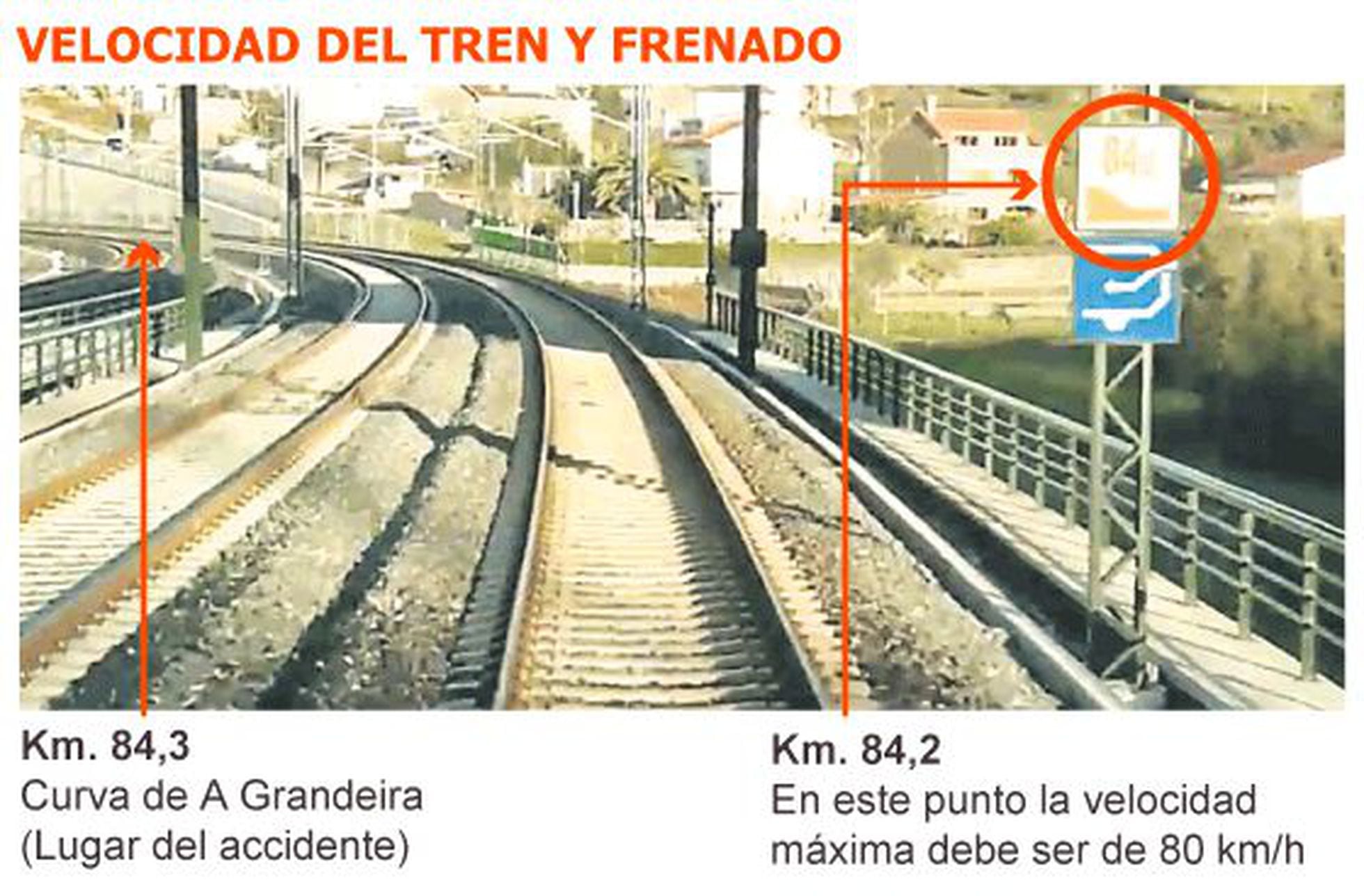 Adif y Renfe revisan sus protocolos de seguridad tras el accidente ...