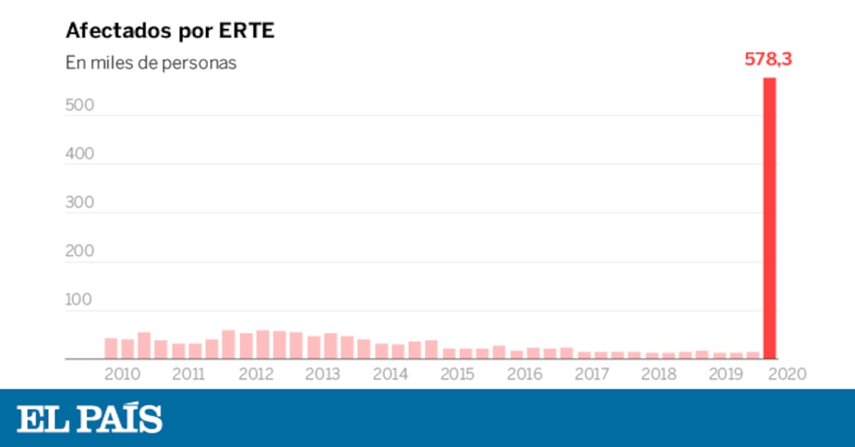 Los nueve gráficos que explican el impacto del coronavirus sobre el ... Los nueve gráficos que explican el impacto del coronavirus sobre el ...
