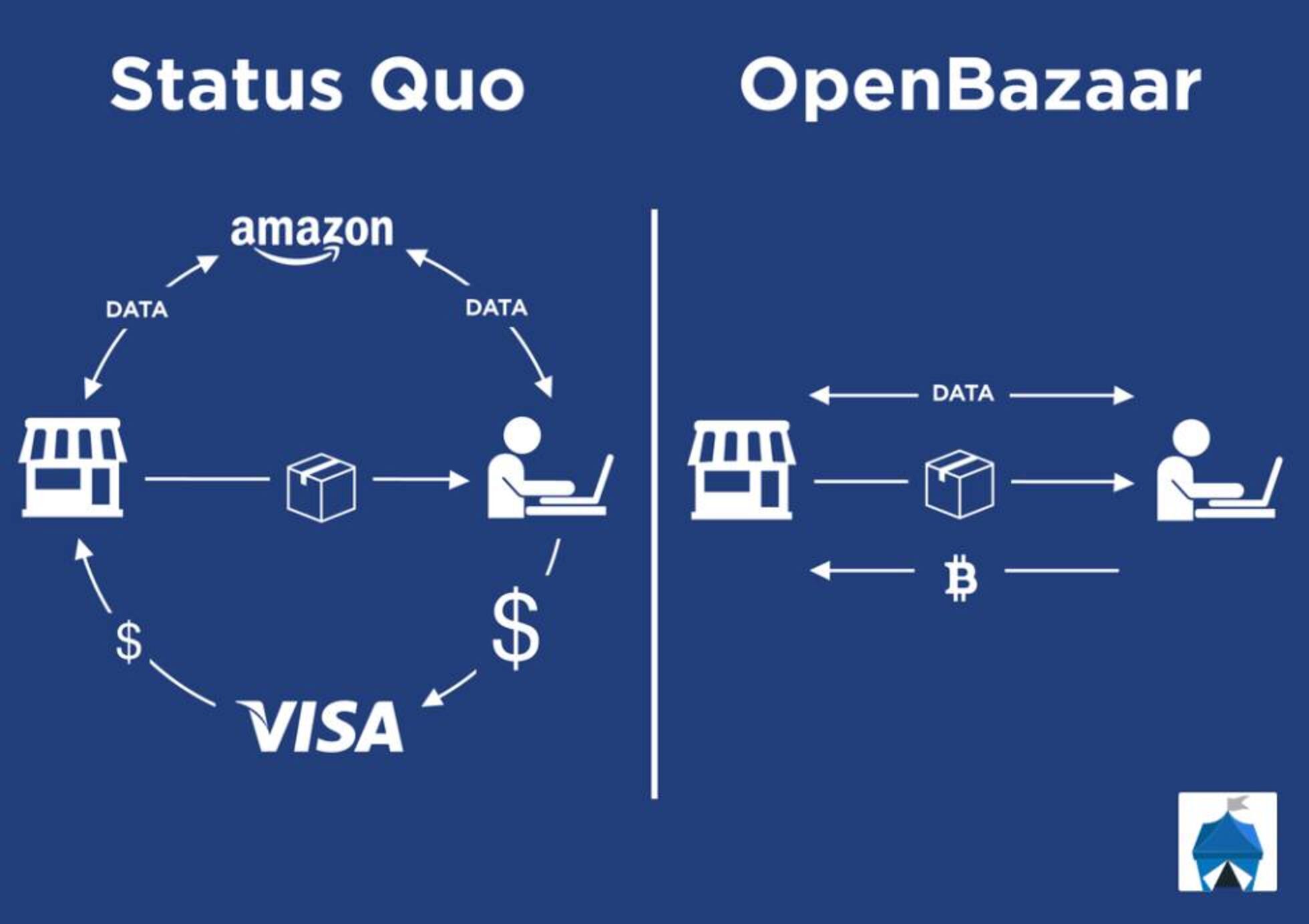 Cómo revolucionar la economía colaborativa | Transformación Digital ...