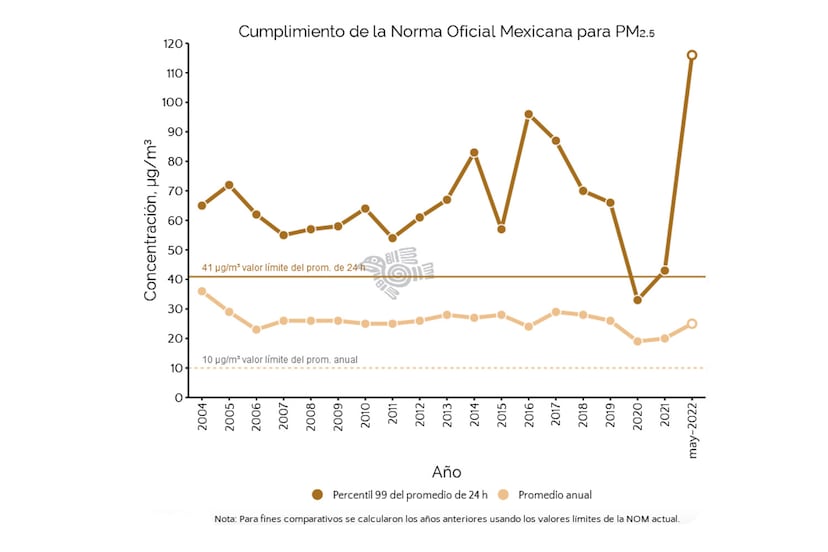 La contaminación ambiental, el monstruo silencioso que ahoga cada año a ...