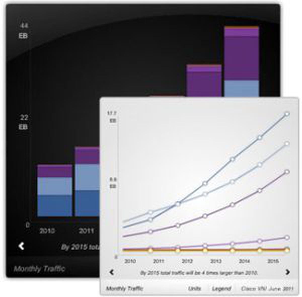 El tráfico IP se cuadriplicará en 2016 | Tecnología | EL PAÍS
