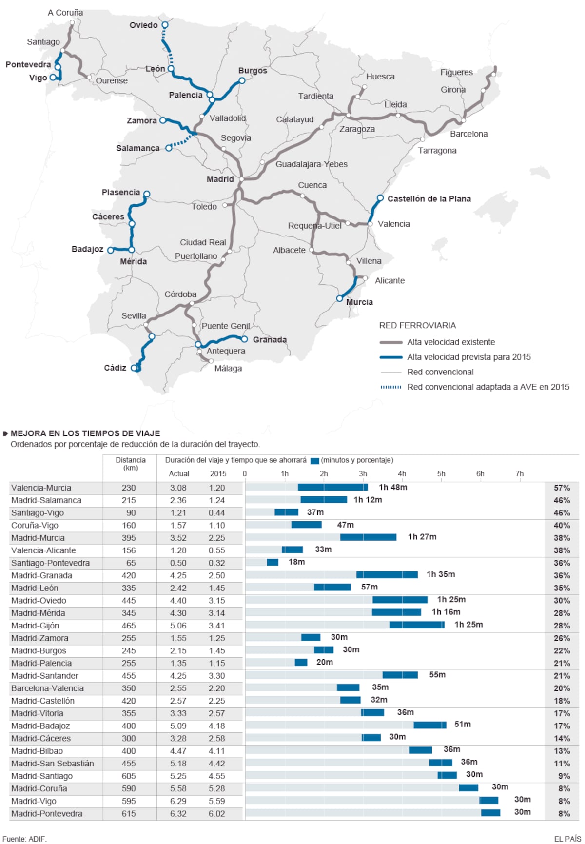 Ampliación de recorridos de AVE para 2015 | Economía | EL PAÍS