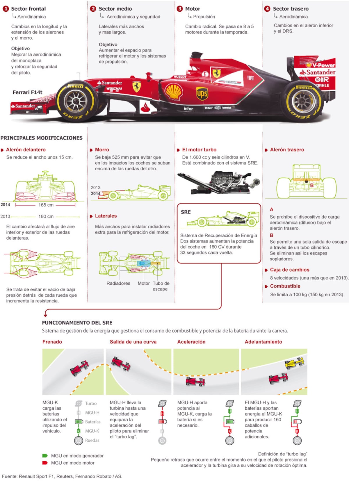 Fórmula 1: Una revolución total | Deportes | EL PAÍS