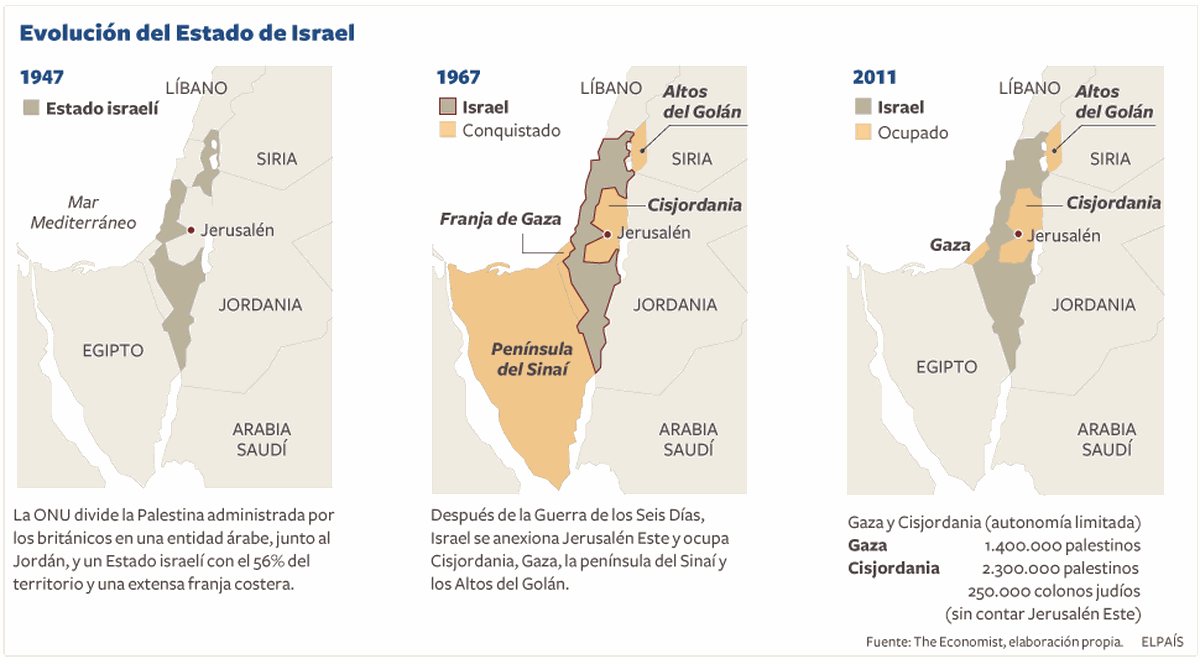 Evolución del Estado de Israel | Internacional | EL PAÍS