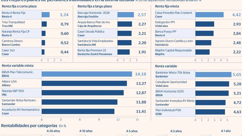 Trea Capital en Cinco Días