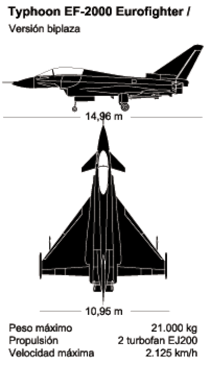 Typhoon EF-2000 Eurofighter | Media | EL PAÍS
