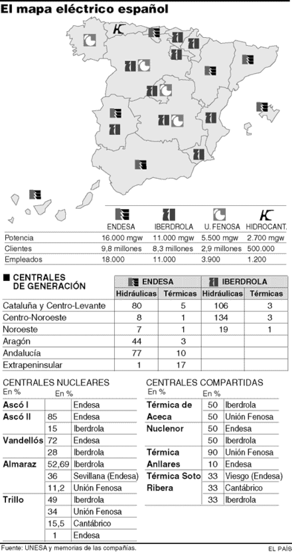 El mapa eléctrico español | Media | EL PAÍS