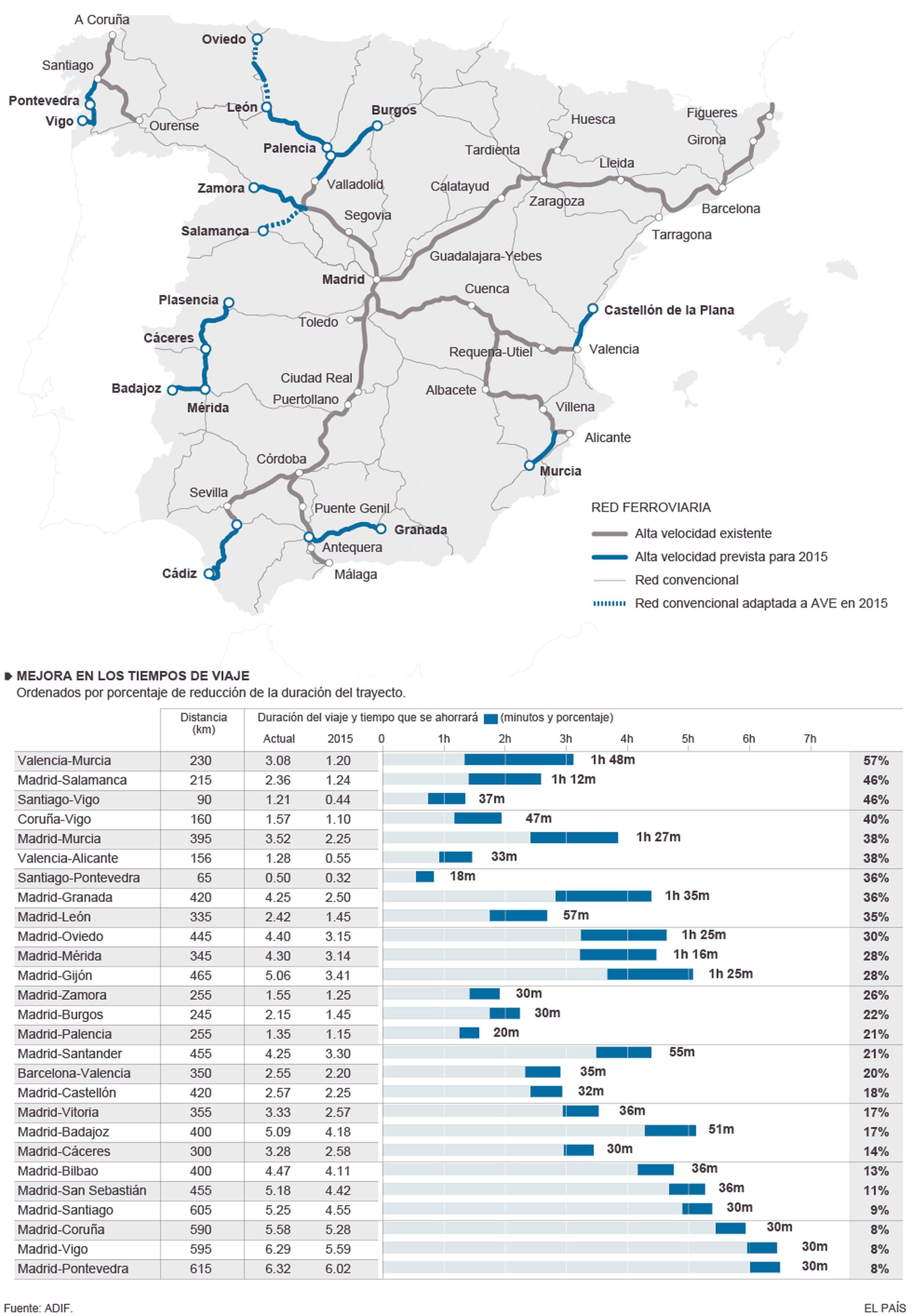 Ampliación de recorridos de AVE para 2015 | Economía | EL PAÍS