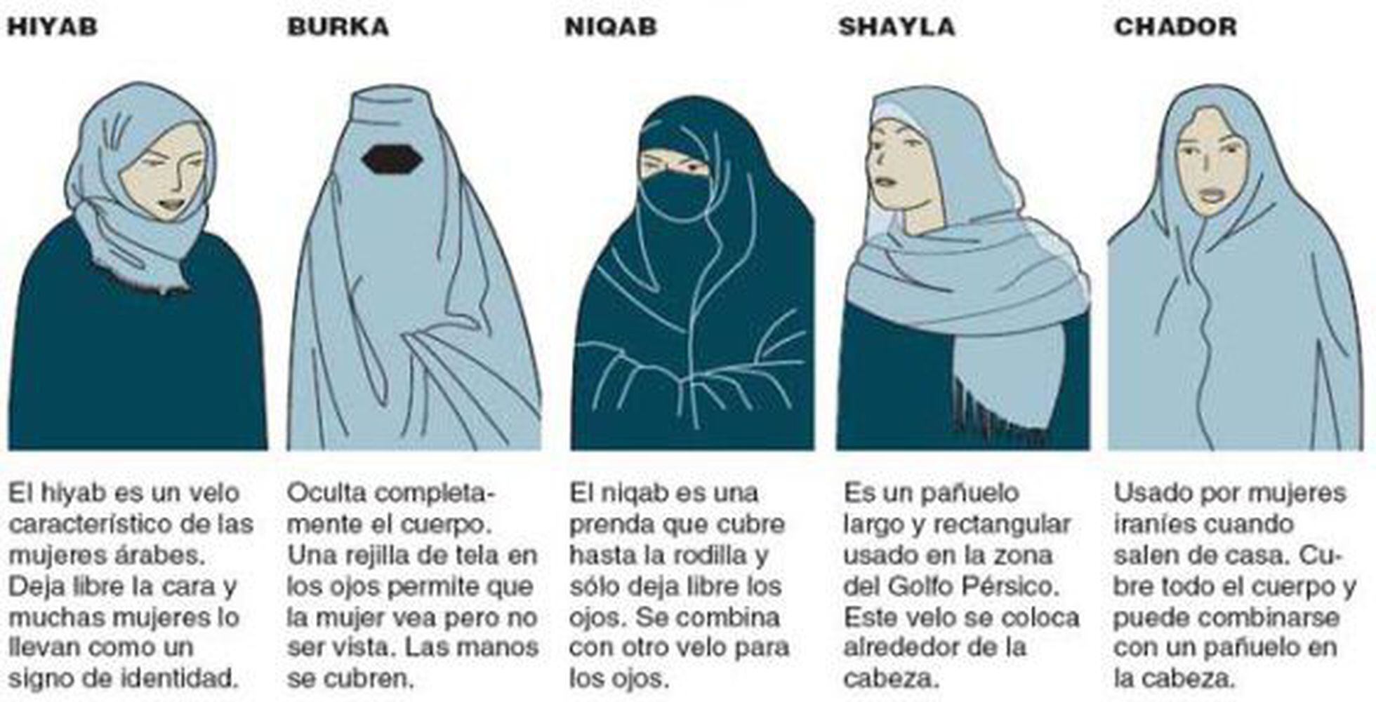 El Gobierno holandés prohíbe el uso del velo integral en lugares ...