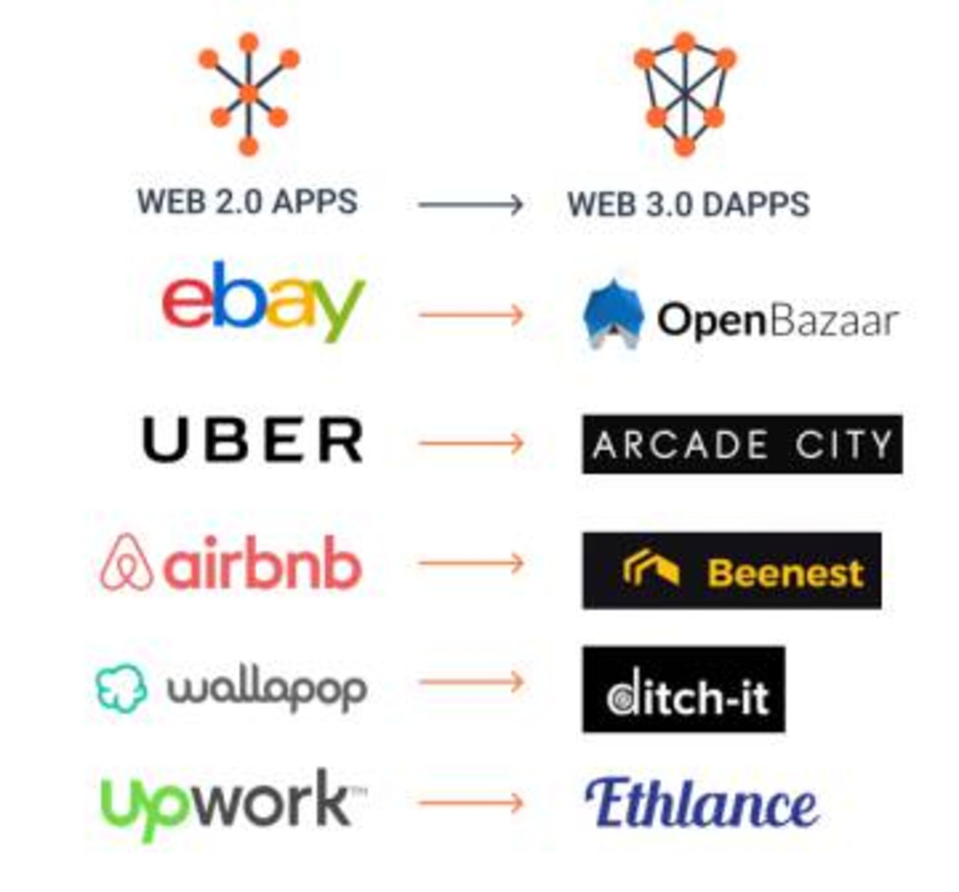 Cómo revolucionar la economía colaborativa | Transformación Digital ...