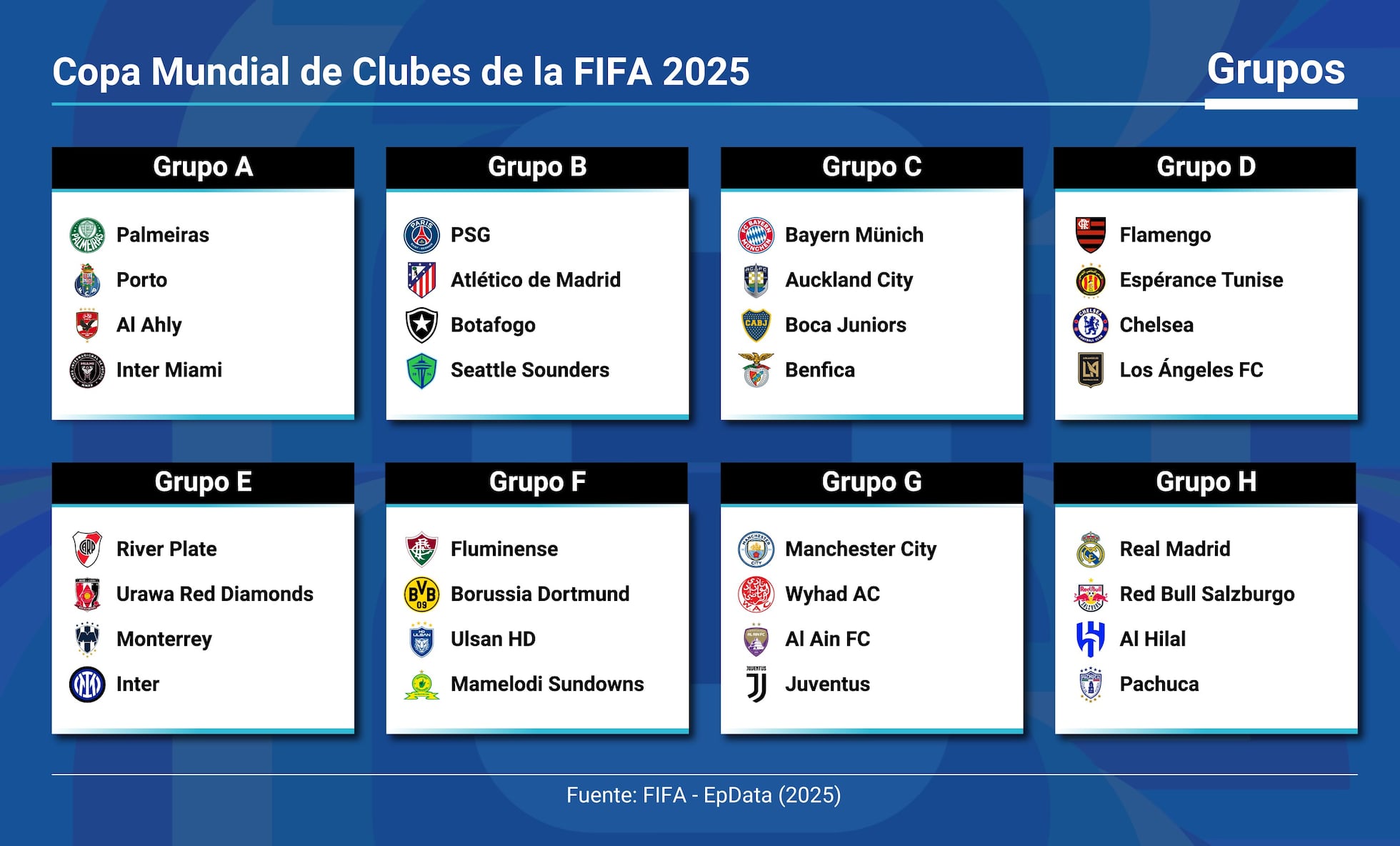 Guía del Mundial de Clubes 2025: horarios, fechas, fases, cruces y ...