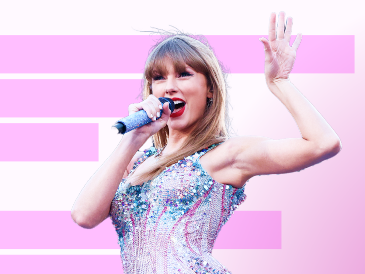 Who do Taylor Swift fans vote for? A breakdown of Swifties by gender ...
