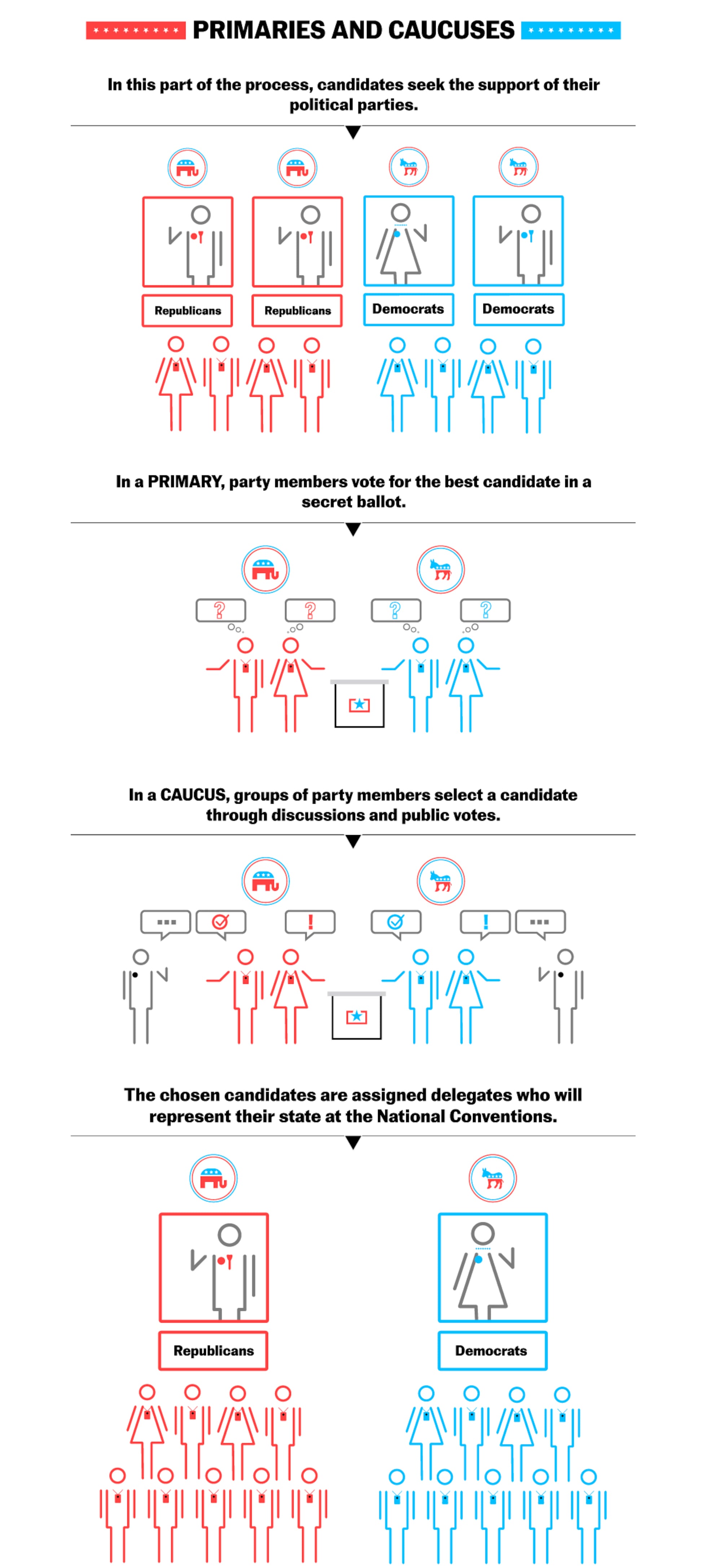 How do elections work in the United States? A simple guide | Elections ...