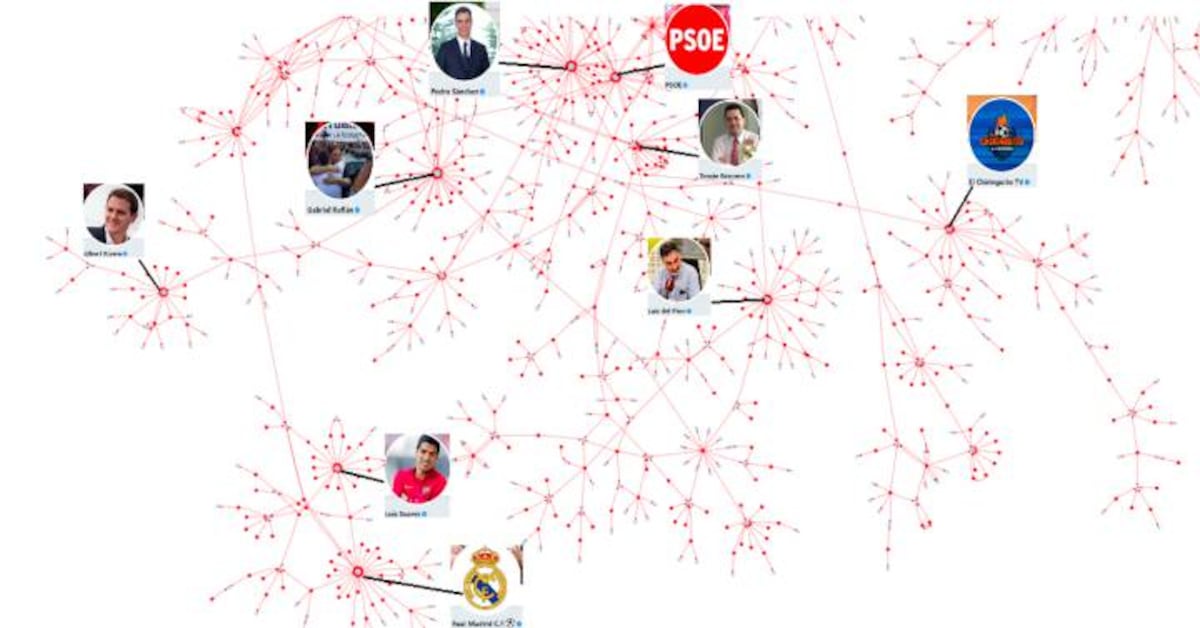 ¿Cuánto odio hay en Twitter? No mucho, pero es constante y hay para ...