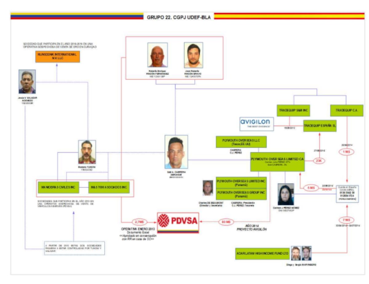 Said Aurelio Cabrera: España logra la detención de un exmilitar del ...