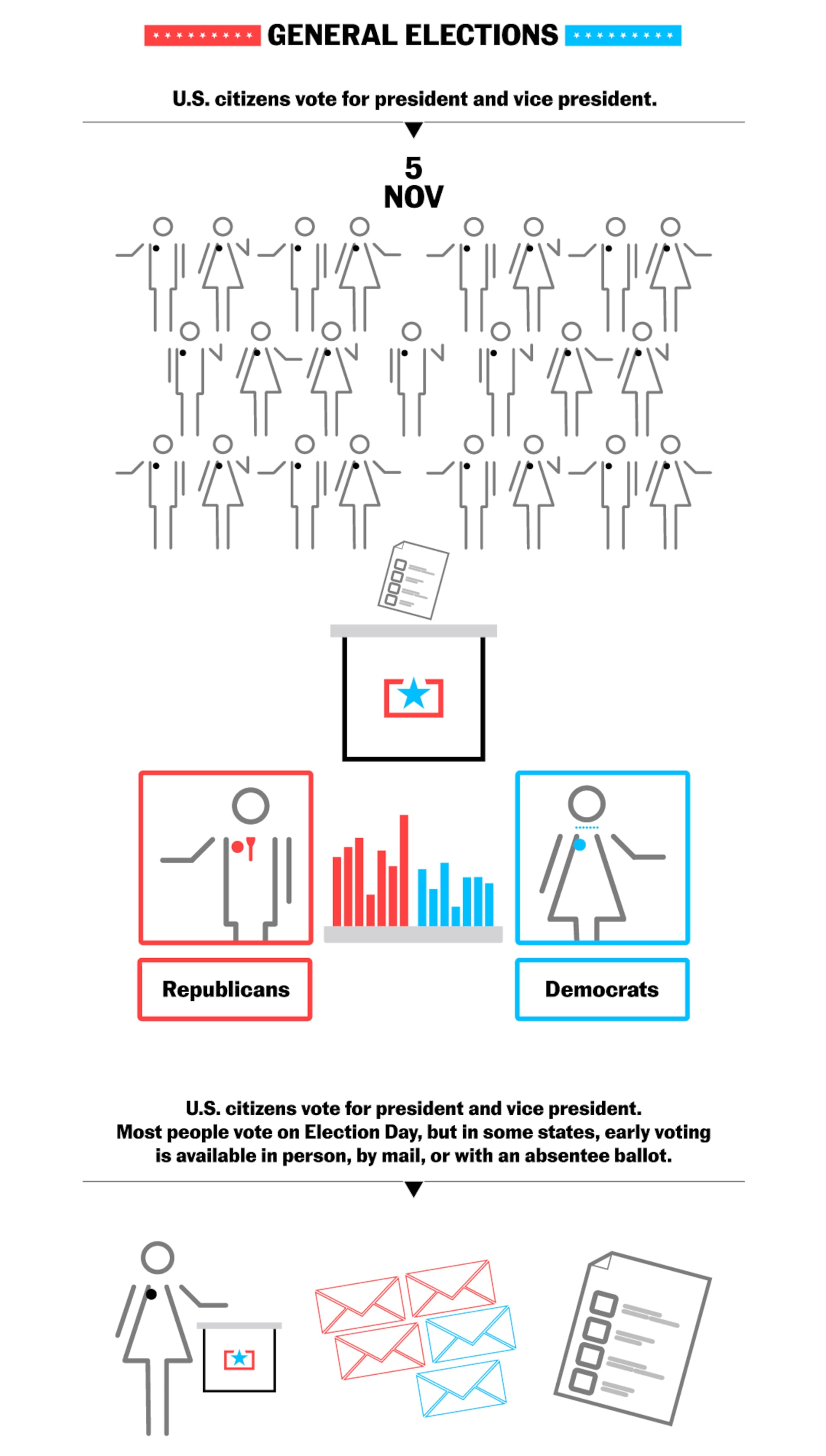 How do elections work in the United States? A simple guide | Elections ...
