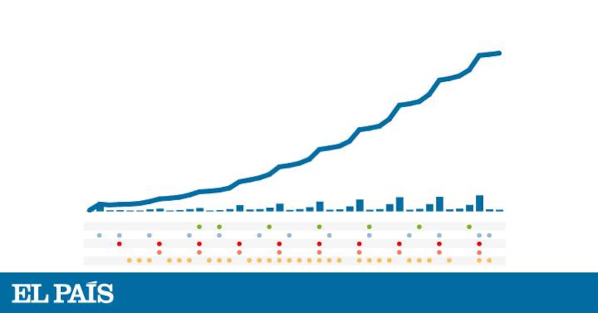Democracy in Spain: Spain: 4,772 political parties and counting | Spain ...
