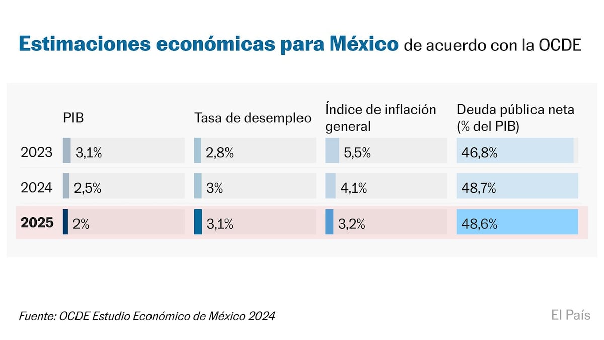 Recaudar más impuestos y mejorar la gestión del agua: las ...