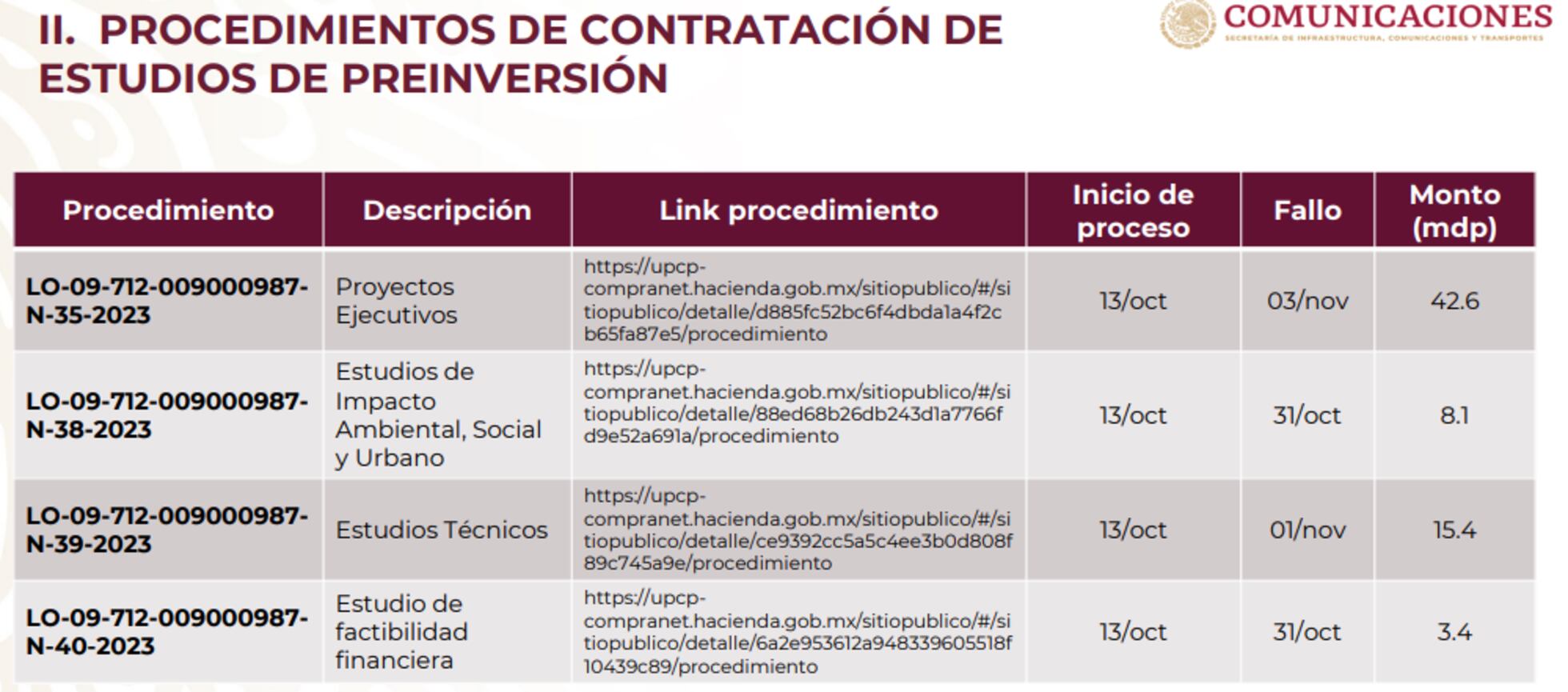 El Parque del Muralismo mexicano: las dudas envuelven la ambiciosa ...