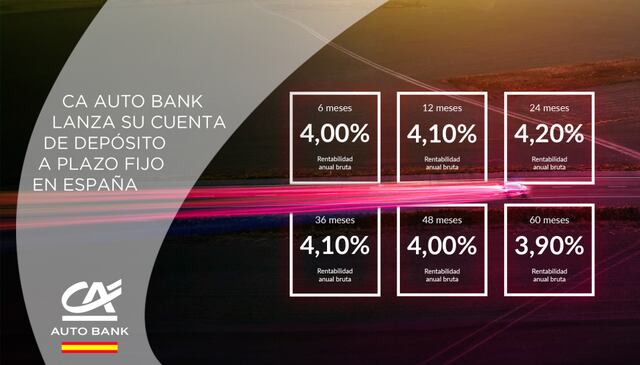 CA Auto Bank se estrena en la plataforma europea Raisin con depósitos ...