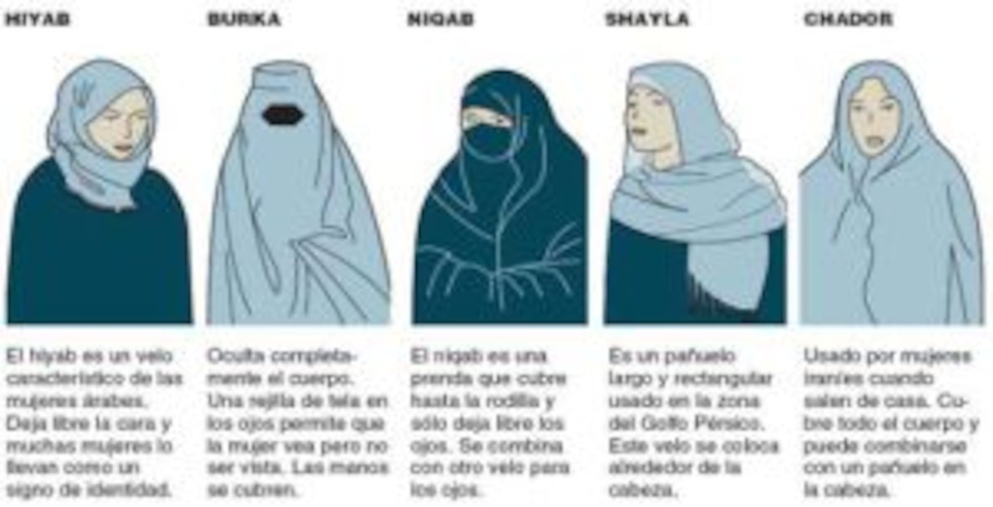 O Tribunal de Estrasburgo avaliza a proibição da burca na França ...