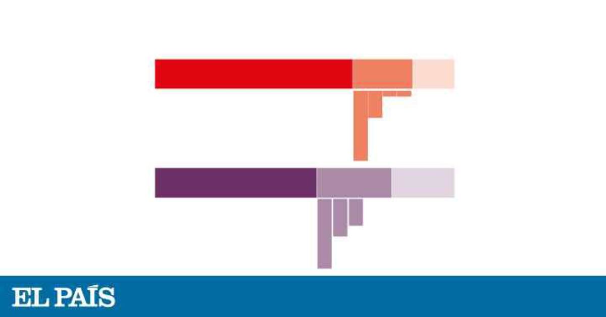 Spanish politics: Why Spain’s political left is in decline | Spain | EL ...