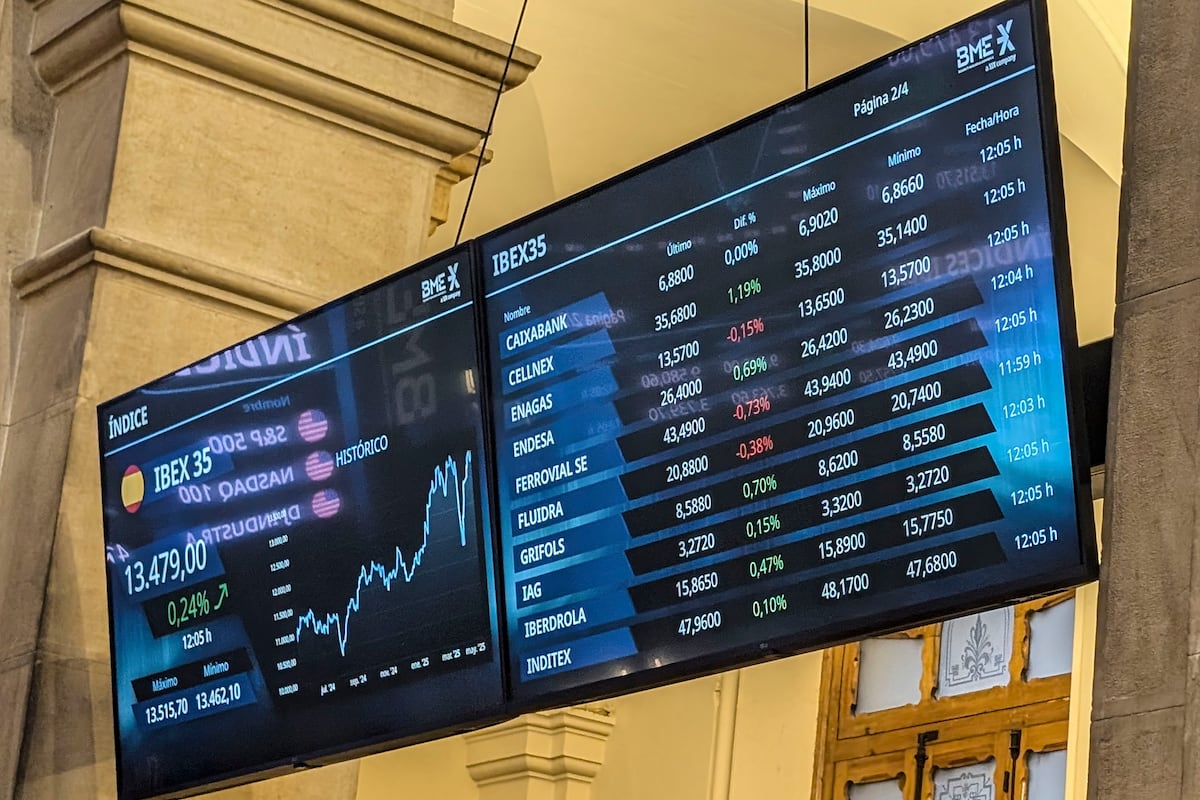 El Ibex recupera los 13.500 puntos y alcanza máximos de mayo de 2008 ...