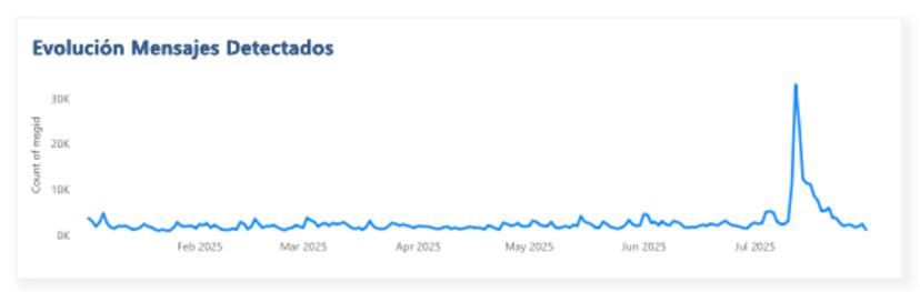 ‘Beating,’ ‘shit,’ ‘machete’: How the tide of hate on social media ...