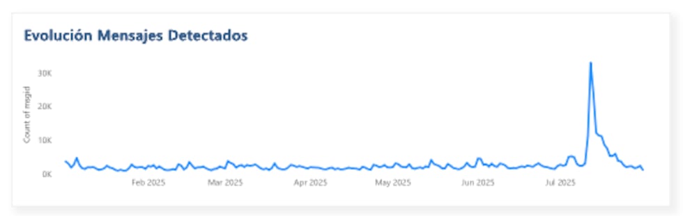 ‘Beating,’ ‘shit,’ ‘machete’: How the tide of hate on social media ...