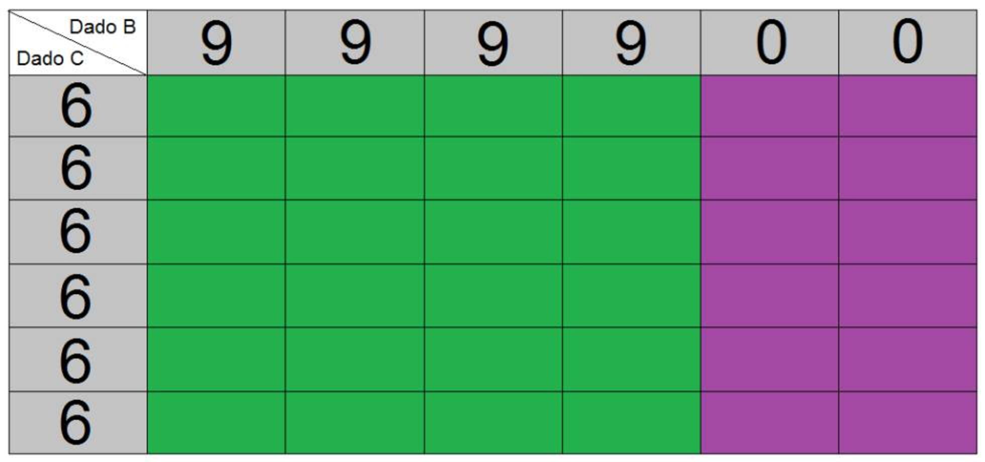 Unos dados muy traviesos | Ciencia | EL PAÍS