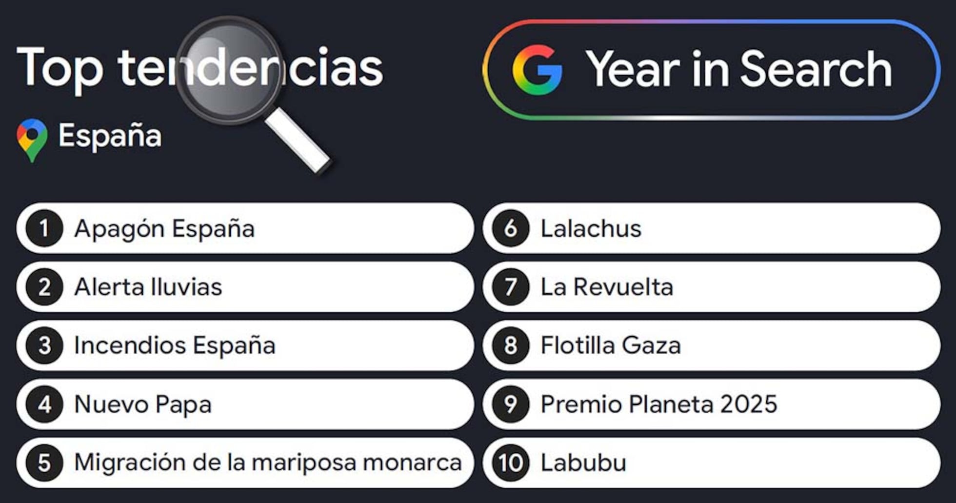 Lo más buscado en Google durante 2025: así hemos preguntado en España ...